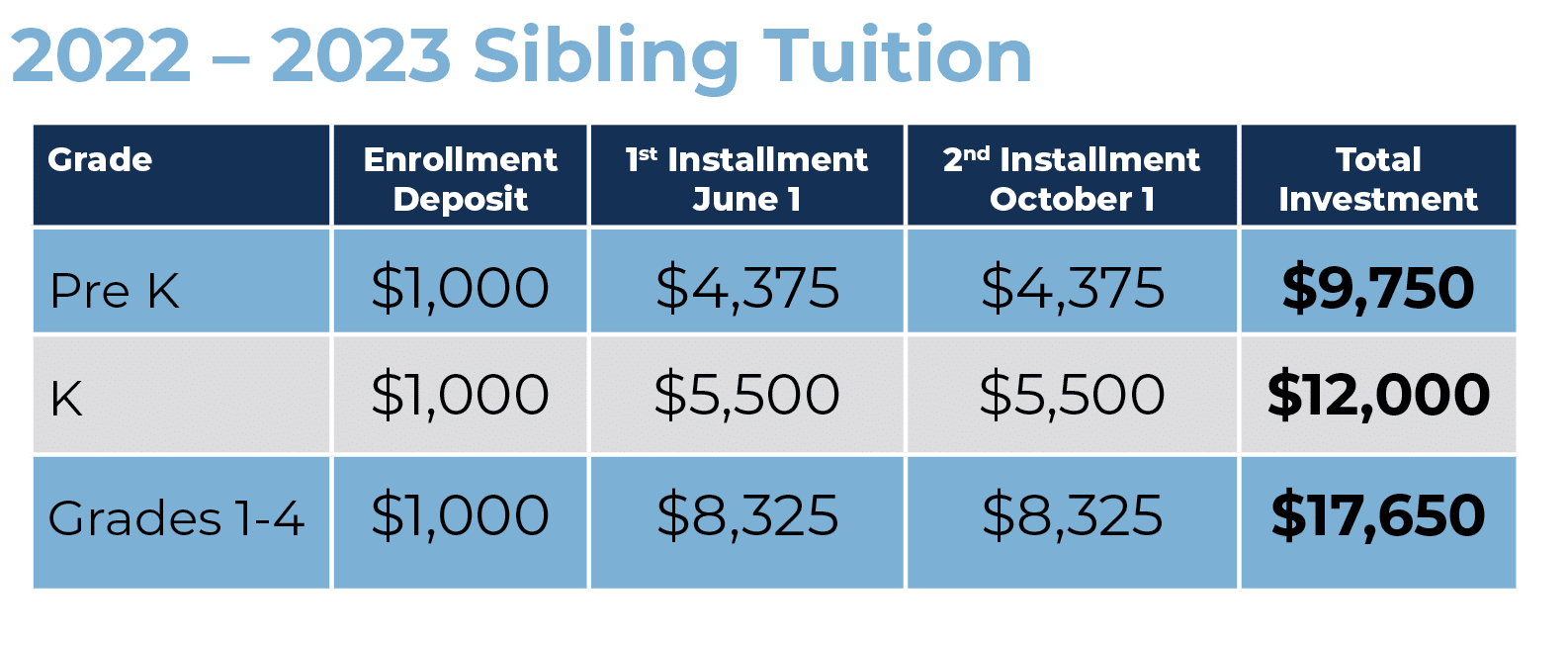 Tuition - St Timothy's School