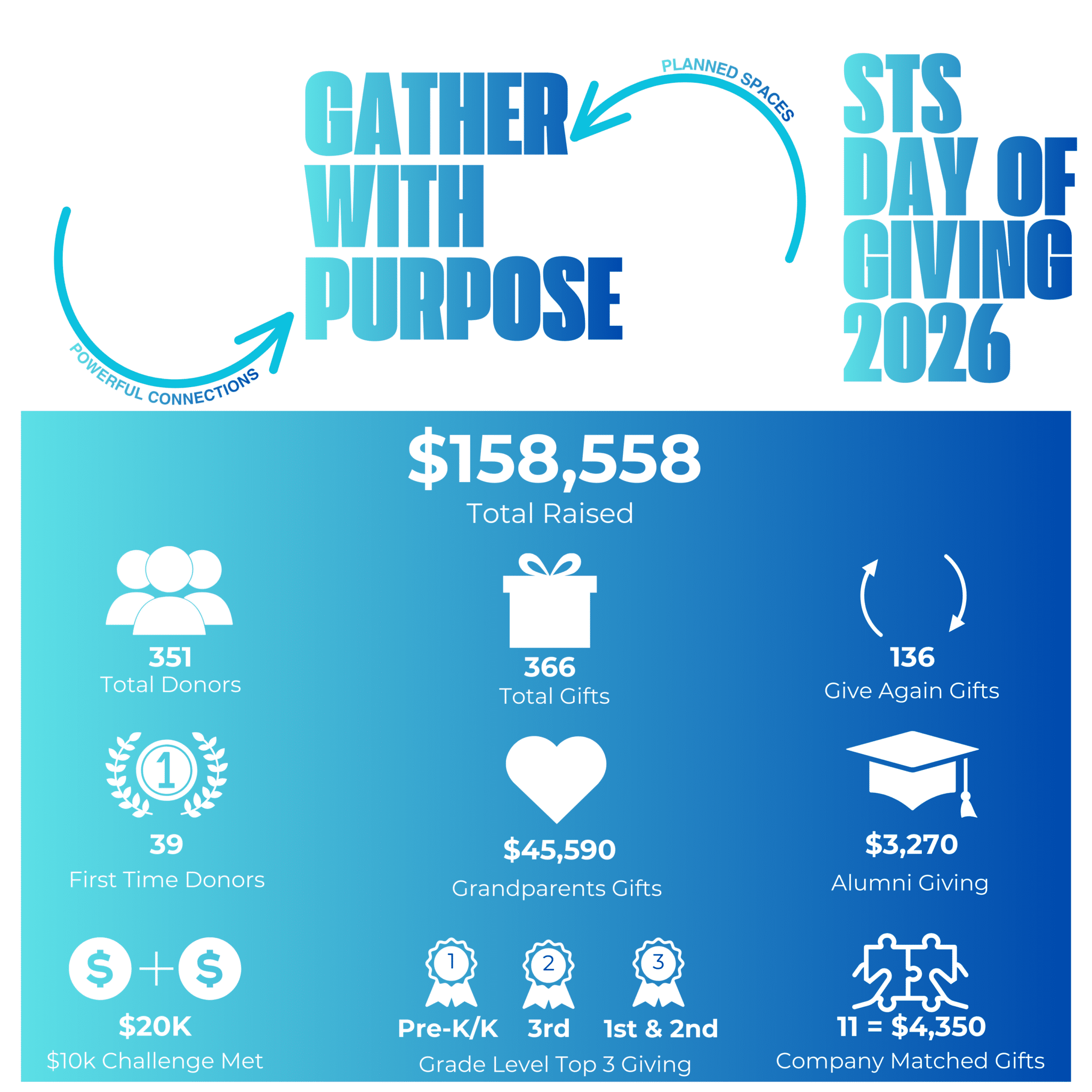 Day of Giving - St Timothy's School
